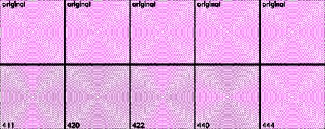 Request New Parameter To Imwrite Jpeg To Disable Chroma Subsampling