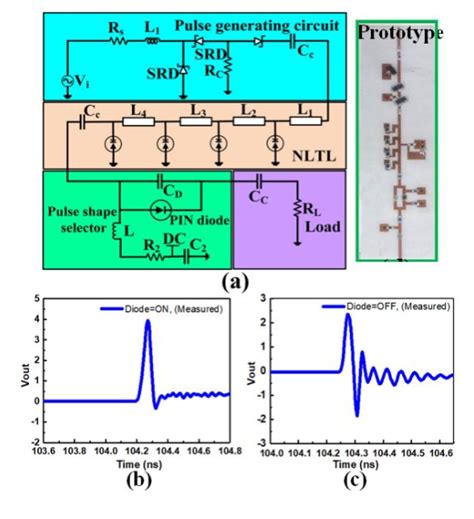 Figure 2 From A Picosecond Pulse Transmission And Reception System For Next Generation Wireless
