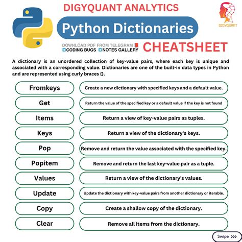 Solution Python Cheatsheet Studypool