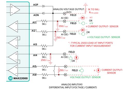 Max22000 Software Configurable Universal Analog Io Analog Devices