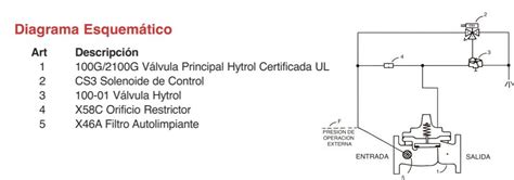 Diagrama Eléctrico De Una Válvula Solenoide Encendido Prog