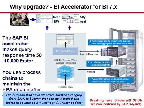 Planning And Executing The Sap Net Weaver Bi