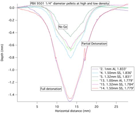 pbx 9501 parameter scoping series most favorable input parameters download scientific diagram