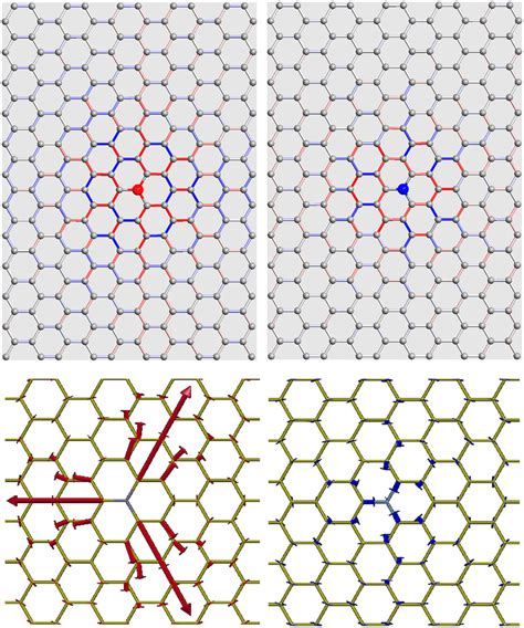 Top Panels Dopant Induced Strain Fields For Boron Left Panel And