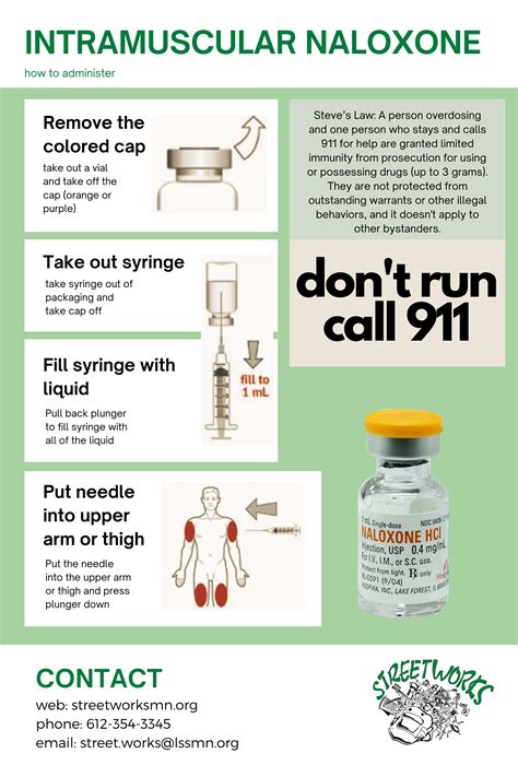 How To Use Intramuscular Naloxone StreetWorks Outreach Collaborative Minneapolis St Paul
