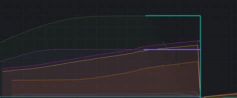 Extending Daily Reseting Values To Midnight Influxdb Grafana Labs Community Forums