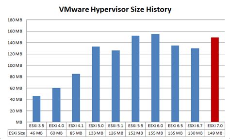 Vmware Esxi 5 Emeraldwes