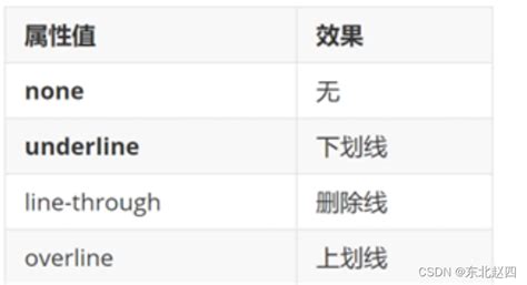 CSS基础详细解析 附带综合小练习 CSDN博客