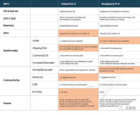 Is The Risc V Development Board Stronger Than Raspberry Pi 3b