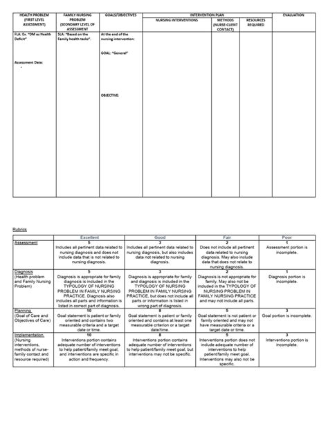 Fncp Format Pdf Nursing Medical Diagnosis Fncp Format Pdf Nursing Medical Diagnosis