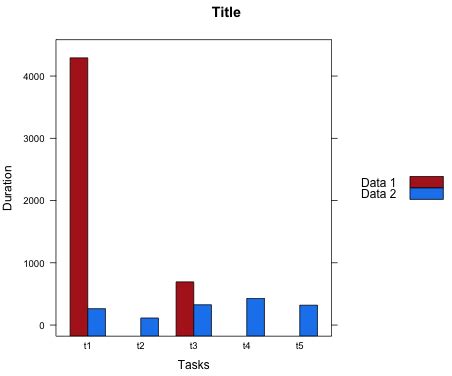 R Space Between Legend Items Stack Overflow