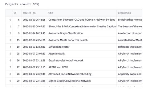 Dashboard Made With Ml By Anyscale