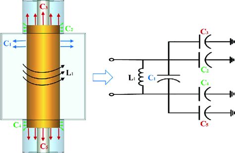 Simplified Equivalent Electrical Circuit Of The Inset Resonator