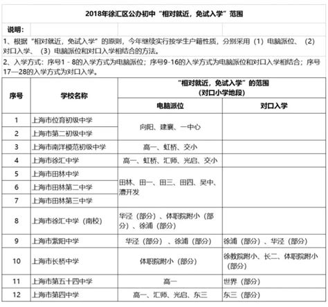 北京宣布取消学区房！家长慌了，上海的学区房真的要凉吗？ 搜狐大视野 搜狐新闻