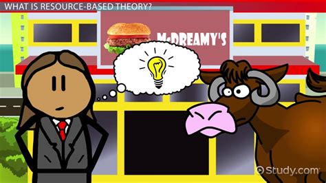 Resource Based Theory Overview Model And Examples Lesson Resource Based Theory Overview Model And Examples Lesson