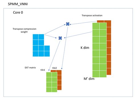 3d Inference — Intel® Extension For Transformers 01dev1g087056c