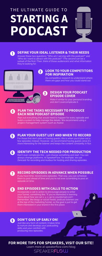 Starting A Podcast The Ultimate Guide