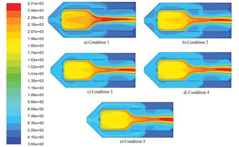 Contour Of Temperature Download Scientific Diagram