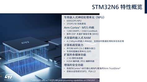 Stm32n6引入npu，为边缘ai插上“隐形的翅膀” Mcu加油站