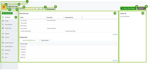 Collibra Data Catalog Collibra Pricing Reviews And Features Capterra