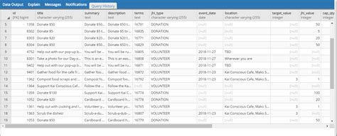 Hibernate Postgresql Values Of Column Type Text Are Shown As