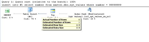 Sql Server Query Plan Shows Cost Of 54 For An Insert When No Rows Actually Involved Stack
