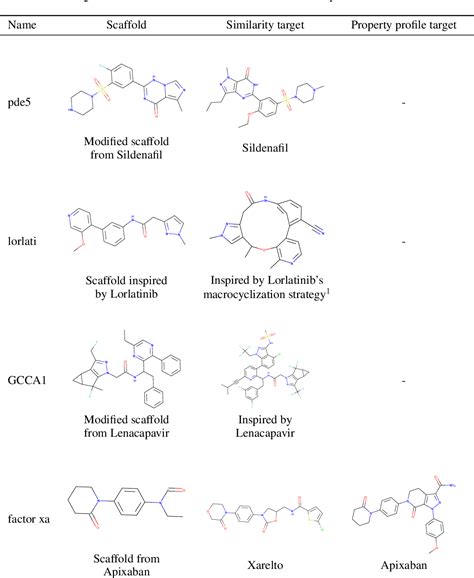 Table 3 From Learning To Extend Molecular Scaffolds With Structural