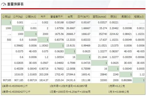 最新消息 遠東度量衡器工廠有限公司