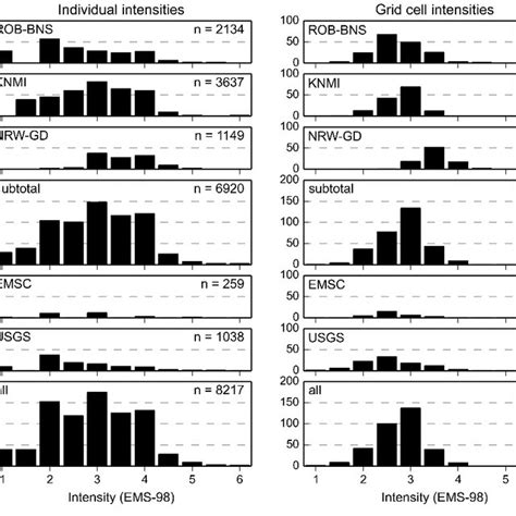A Merged Grid Cell Intensity Map Overlain On The Population Density Download Scientific