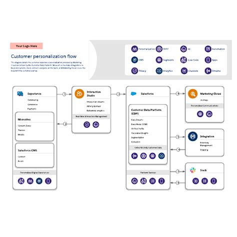Salesforce Architecture Diagram Templates Lucid