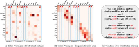 Figure From Sparsecoder Advancing Source Code Analysis With Sparse Attention And Learned