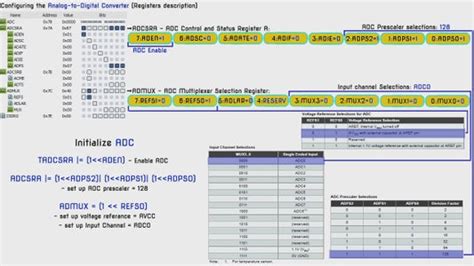 Avr Microcontroller Pulse Width Modulation Сontroller Of Dc Motor And