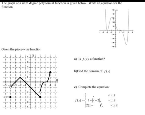 solved the graph of a sixth degree polynomial function is