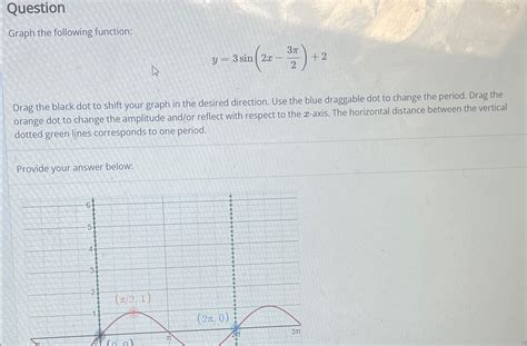Solved QuestionGraph The Following Chegg Com