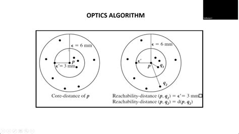 k means clustering explanation in tamil unsupervised learning