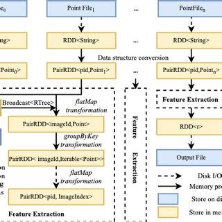 Parallel Matching Method For Samples And Remote Sensing Images Download Scientific Diagram