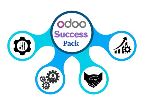 Odoo Success Pack Professional Odoo Implementation Service