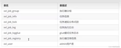 分布式任务调度平台 xxljob xxl job 日志 csdn博客