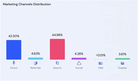 Defining Your Dos In Ecommerce Localization Contentech