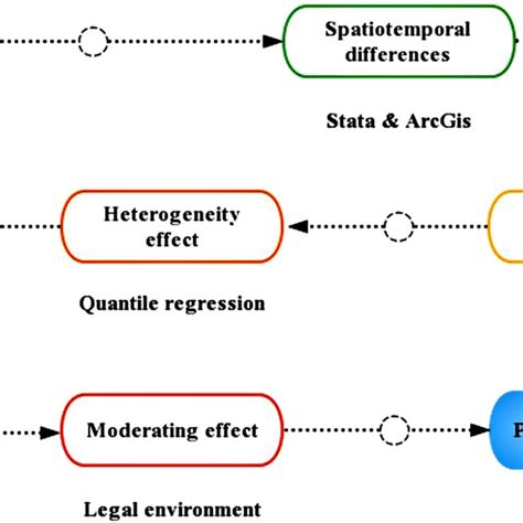 The Logical Framework For This Study Download Scientific Diagram The Logical Framework For This Study Download Scientific Diagram