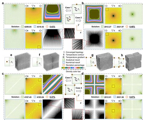 航院杜建镔课题组在传热结构最优化设计基础理论和方法上取得重要进展 清华大学航天航空学院