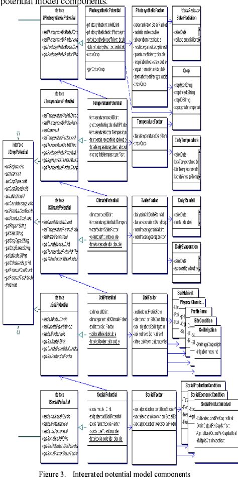 Figure 3 From Design And Implementation Of Distributed Crop Output Potential Model System Based