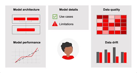 An Mlops Story How Wayflyer Creates Ml Model Cards