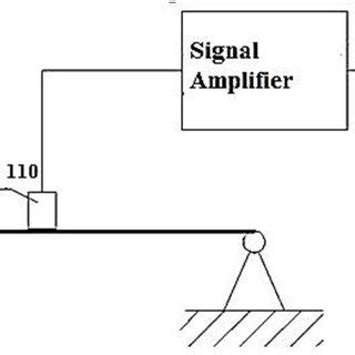 Block Diagram Of The Experimental Setup Download Scientific Diagram