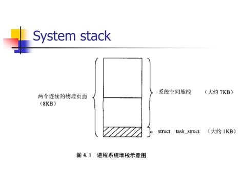 Ppt Ch4 Linux System Programming Process And Ipc Powerpoint