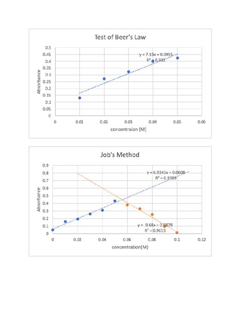 Chem Lab 2 CHEM 004b Studocu