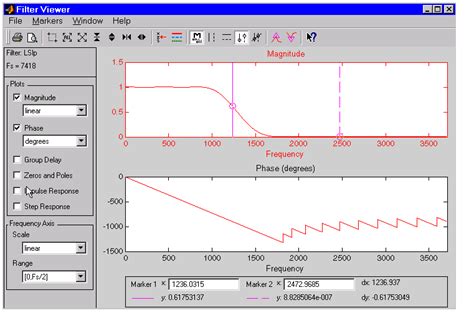 Sptool A Signal Processing Gui Suite Signal Processing Toolbox