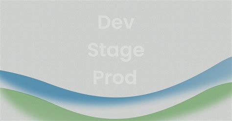 Mastering Production Deployments Best Practices For Developers