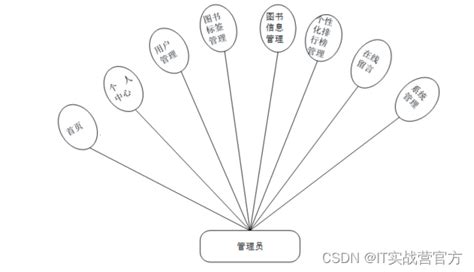 Python数据可视化项目基于协同过滤的图书推荐系统的设计与实现
