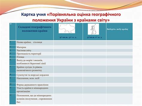 Порівняльна оцінка географічного положення України з країнами світу презентация онлайн